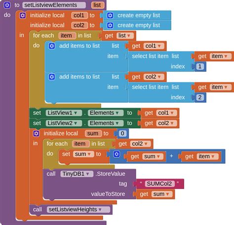 form with data like csv in tinydb mit app inventor help mit app