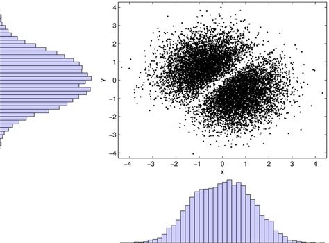 10000 Pairs Of Distinct Eigenvalues Of Iid Symmetric Random Matrices