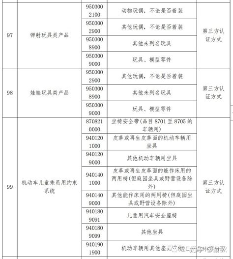 【进口玩具】玩具进口流程（3c认证分析） 知乎
