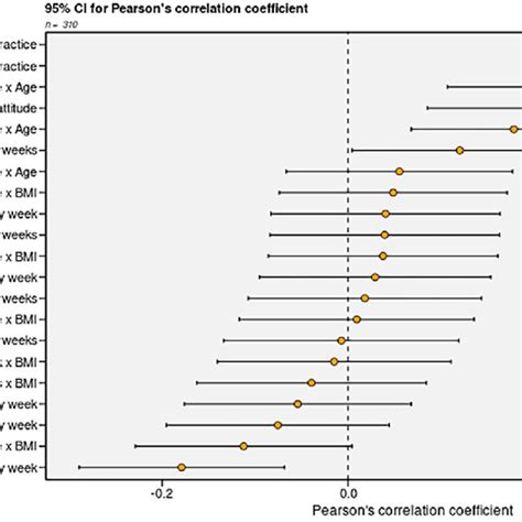 A Nomogram Plot To Predict The Key Population For Intervention Kpi Download Scientific Diagram