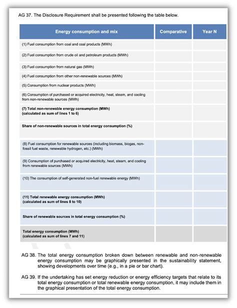 Draft Esrs New Standards For Sustainability Reporting By Efrag