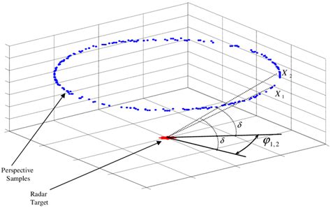 2 Mstar Sar Space Sampling From Test Set Data Download Scientific Diagram