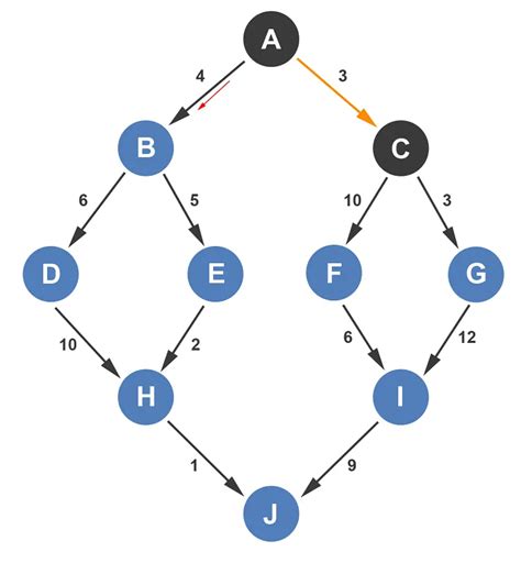 Greedy Algorithms Visually Explained Dino Cajic