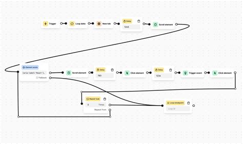 Repeat Task In Loop Data Seems Not Working · Issue 140 · Automaappautoma · Github