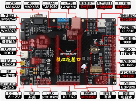 前言 野火 RT Thread内核实现与应用开发实战基于STM 文档