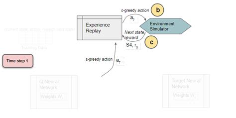 Reinforcement Learning Explained Visually Deep Q Networks Step By Step Ketan Doshi Blog
