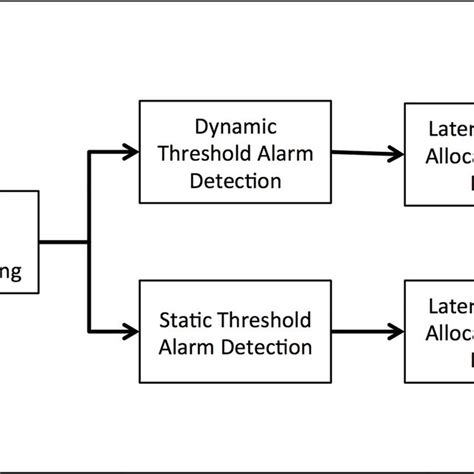 Data Modelling Outbreak Detection And Natural Language Processing