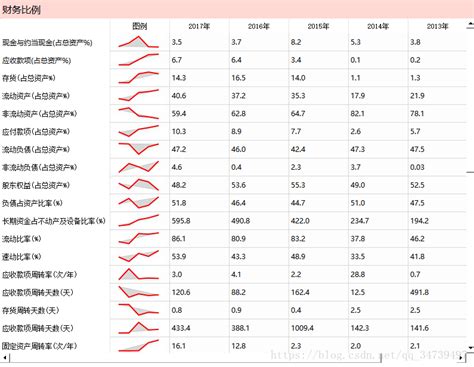 进一步python分析财务报表import Startphoto Csdn博客