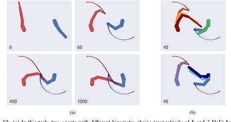 Figure 12 From Dynamic Planning In Hierarchical Active Inference