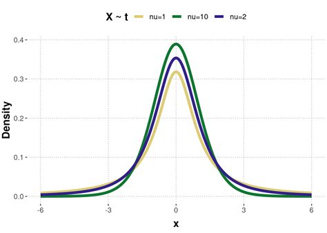 B1 Selected Continuous Distributions Of Random Variables An Introduction To Data Analysis