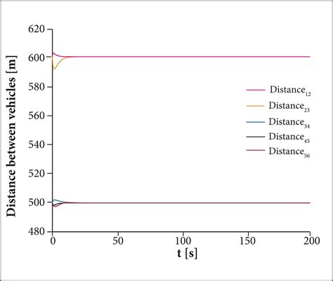 Formation Flight Control Of Multi Uav System With Communication Constraints