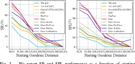 Figure 3 From Reinforcement Learning Based Visual Navigation With Information Theoretic