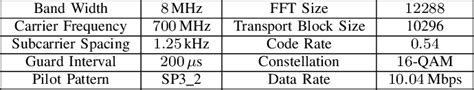 Table I From Evaluation Of Lte Based 5g Terrestrial Broadcasting