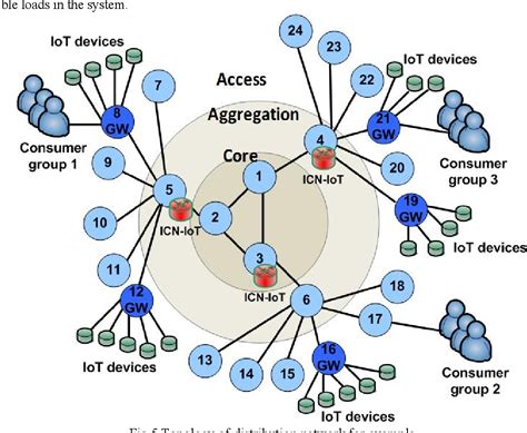 Figure 6 From Multi Function Collaborative Flexible Source Load Intelligent Interactive