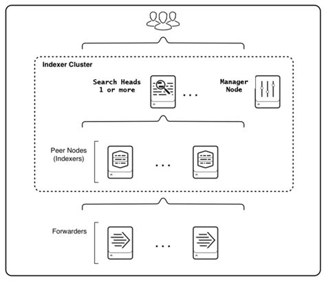 High Availability Deployment Indexer Cluster Splunk Documentation