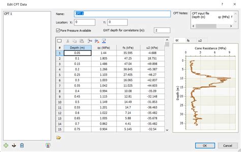 Settle3 Tutorials 14 CPT Analysis