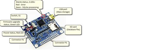 Hardware Modules Amg Sqlite Database Server Connection And Pinout