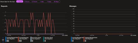Request Azure Function With Service Bus Trigger Calls The Namespace With No Reason Stack
