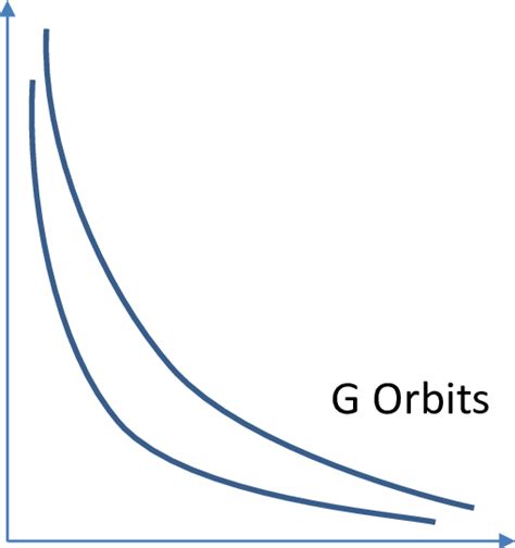 This Figure Demonstrates The Main Result Of The Symmetries Of Feynman Download Scientific