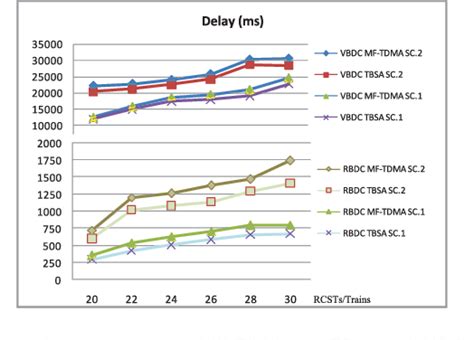 Figure 11 From Novel Mf Tdmascpc Switching Algorithm For Dvb Rcsrcs2