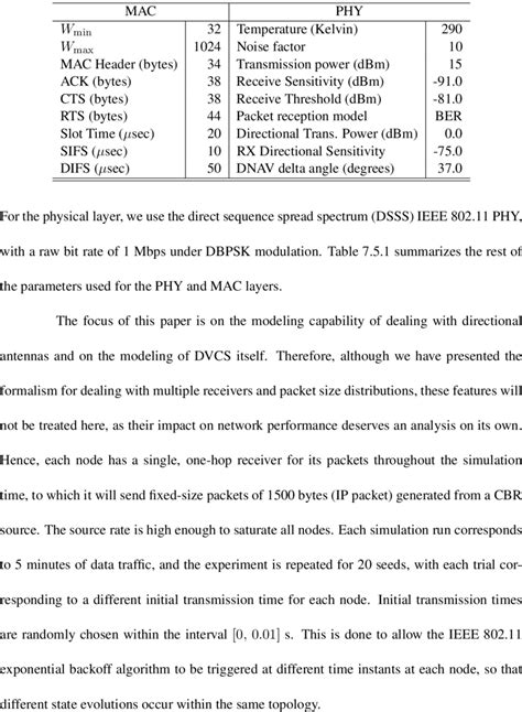 1 Simulation Parameters Mac And Phy Layers Download Table