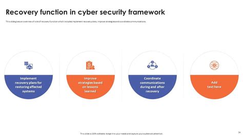 Top 10 Cyber Security Frameworks Powerpoint Presentation Templates In 2025