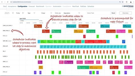 June 2025 Workshop Transform Semiconductor Fab Operations With Advanced Scheduling Systema