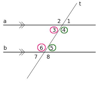 Same Side Interior Angles Definition Theorem Examples Lesson