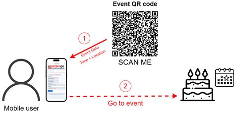 How To Generate Event Qr Code