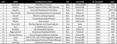 Karan Tenneti On Linkedin Devops Ai Ml Imageprocessing Performance Servicenow Sharepoint