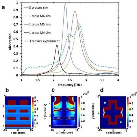 Cmos Pixel Terahertz Imaging Experiment In Transmission And Reflection Download Scientific