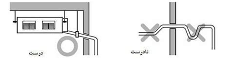 راهنمای عمومی اجرا و نصب دستگاه داکت اسپلیت داکتینو