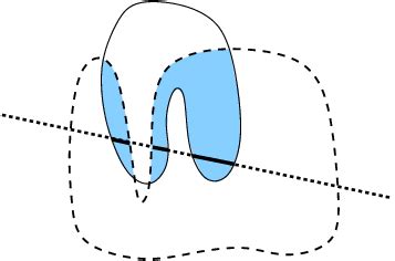 Intersecting Two Convex Sets Download Scientific Diagram