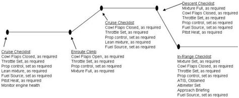 Flight Profiles How To Improve Aviation Safety Flying The Profile