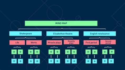 Mind Map Genially Mind Map Genially