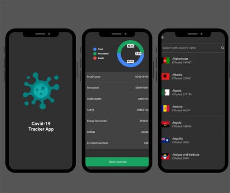 GitHub Charslanmirza Covid Tracking App Using API S