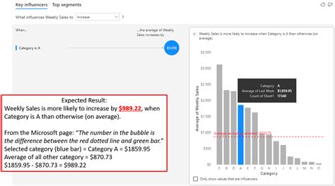 Key Influencers Visualization Likelihood Figure Microsoft Fabric Community
