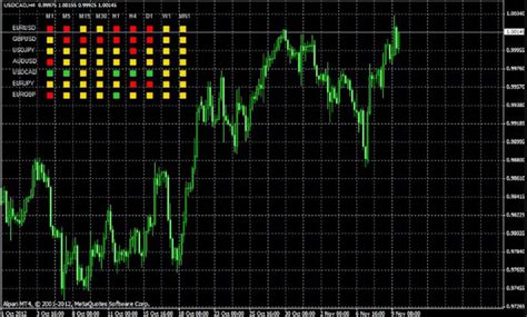 Develop Metatrader Ea Indicator Custom Scripts And Api By Hammaduhluu Fiverr