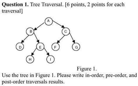 Solved Question 1 Tree Traversal 6 Points 2 Points For Each