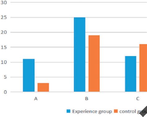 Figure 3 From Retracted College Business English Teaching In The Context Of Multimedia Network