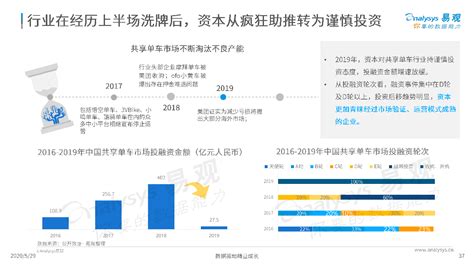 中国移动出行市场年度分析2020 易观