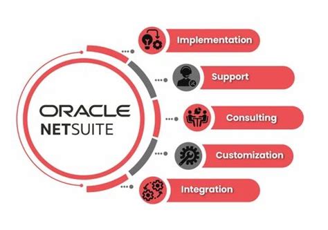 NetSuite Solution Provider In Pune ID 2852897625612
