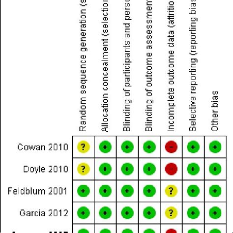 Flowchart For Female Sex Worker Visit Download Scientific Diagram