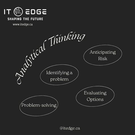 Itedge Ca On Linkedin Analyticalthinking Decisionmaking