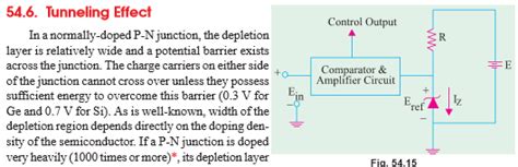 Tunneling Effect And Tunnel Diode
