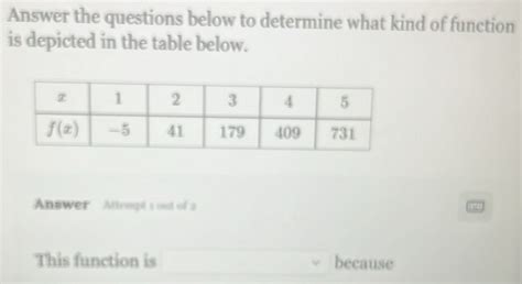 Solved Answer The Questions Below To Determine What Kind Of Function