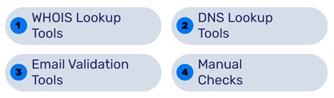 What Is An Invalid Domain Name And How To Fix It