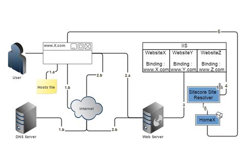 Sitecore Architecture Diagram Wiring Diagram Pictures