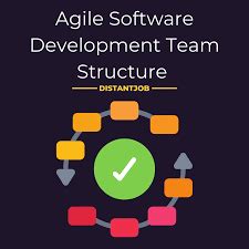 Empowering Your Projects With An Agile Software Development Team