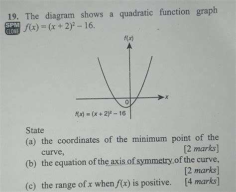 solved 19 the diagram shows a quadratic function graph spm f x x 2